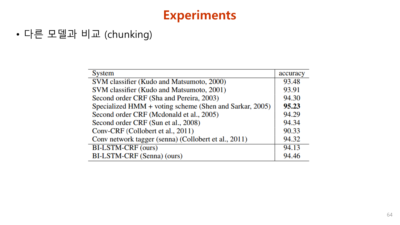 Paper Review Bidirectional Lstm Crf Models For Sequence Taggingarxiv 8909